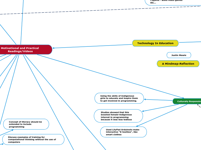 Technology In Education - Mind Map
